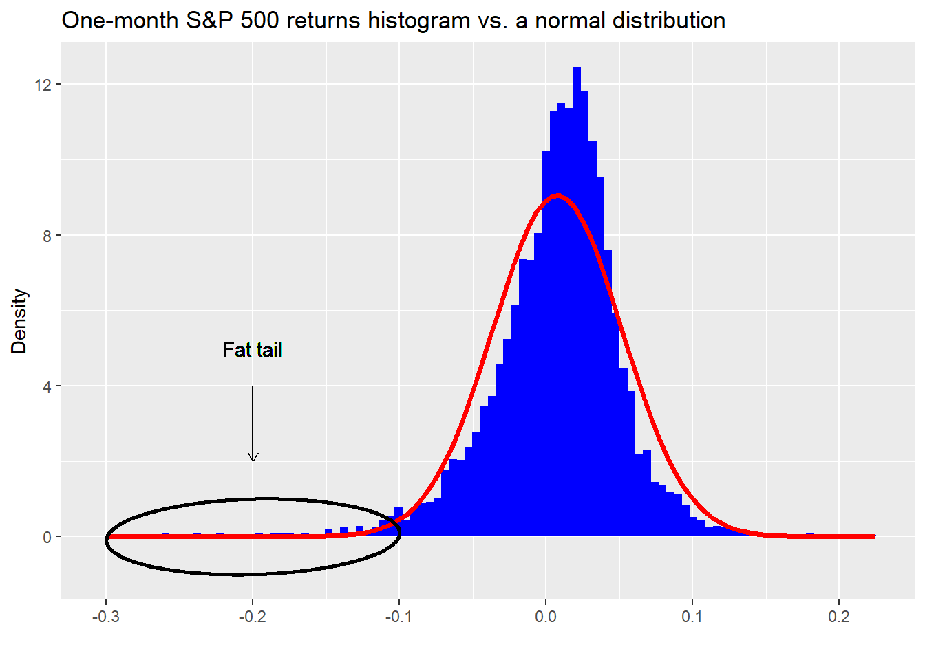 SKEWed Perceptions Python bloggers
